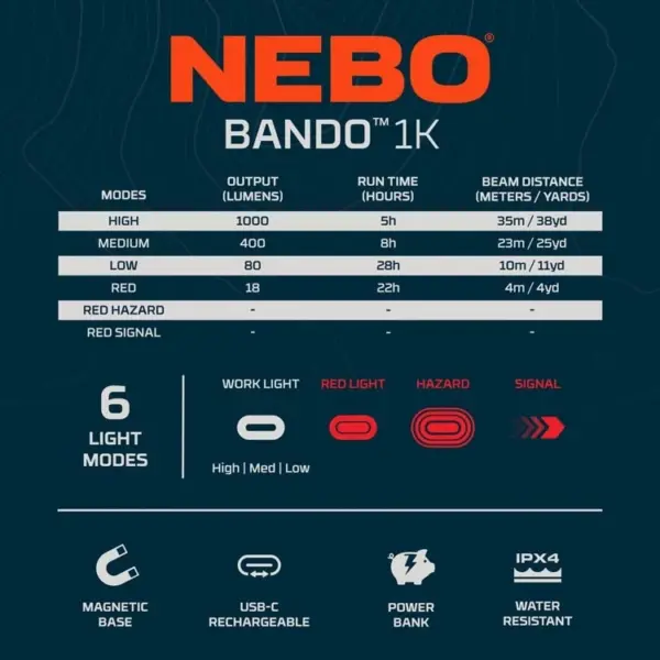 Nebo Bando 1K Automotive Work Light | JP Cases